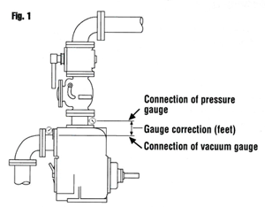 9 Important Things Gauges Can Tell You About Centrifugal Pumps
